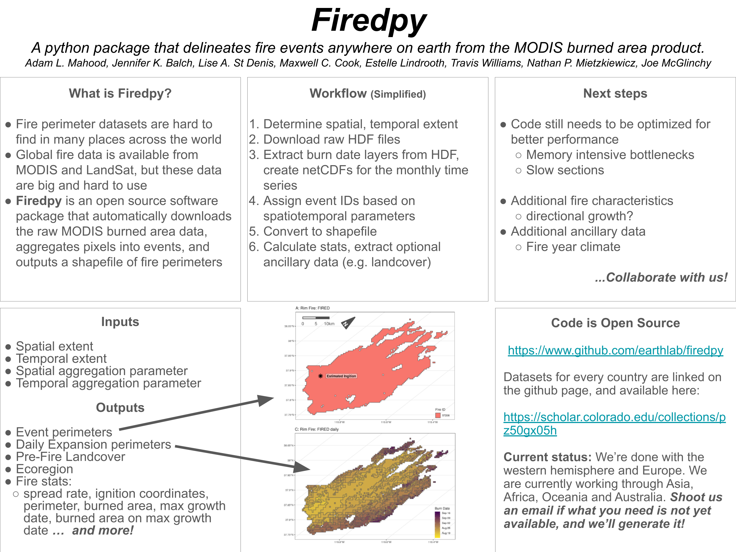 admahood.github.io - Research